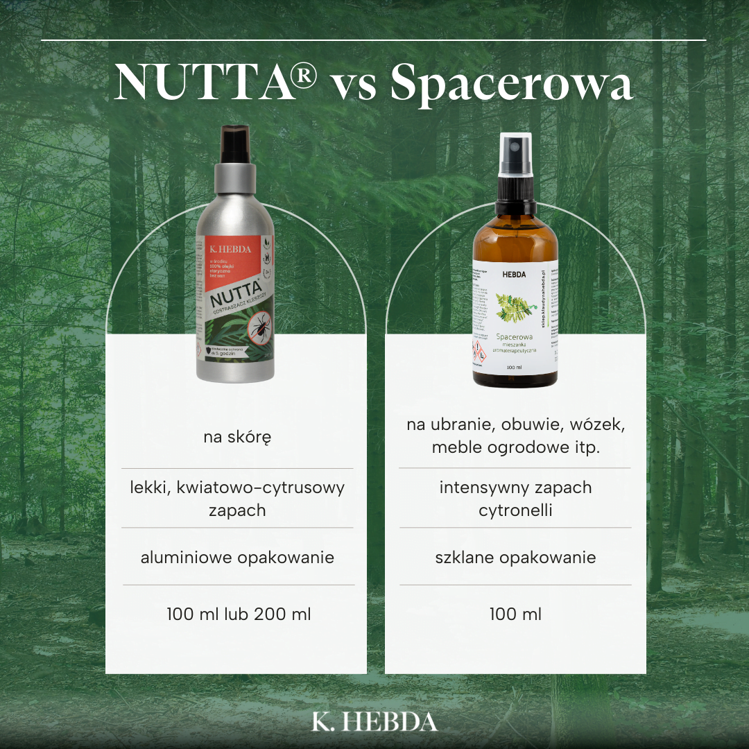 NUTTA® – spray na kleszcze i komary - Klaudyna Hebda Nature